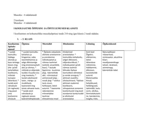 Kõmsi lak muusika ainekava põhikoolile | PPT