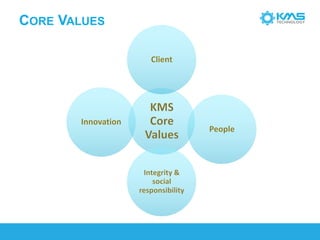 KMS Introduction | PPT