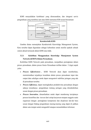 knowledge management system Jaringan | PDF