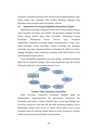 knowledge management system Jaringan | PDF