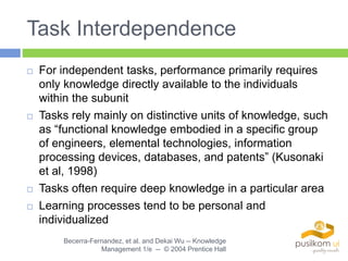 Factor Influencing Knowledge Management by Sofian | PPT