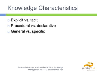 Factor Influencing Knowledge Management by Sofian | PPT