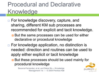 Factor Influencing Knowledge Management by Sofian | PPT