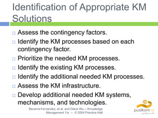 Factor Influencing Knowledge Management by Sofian | PPT