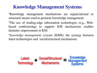 Knowledge Management system_Slides_Ch 1.ppt