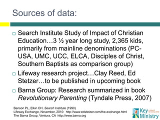 Raising Spiritual Champions...What Does the Data Say | PPTX | Parenting ...