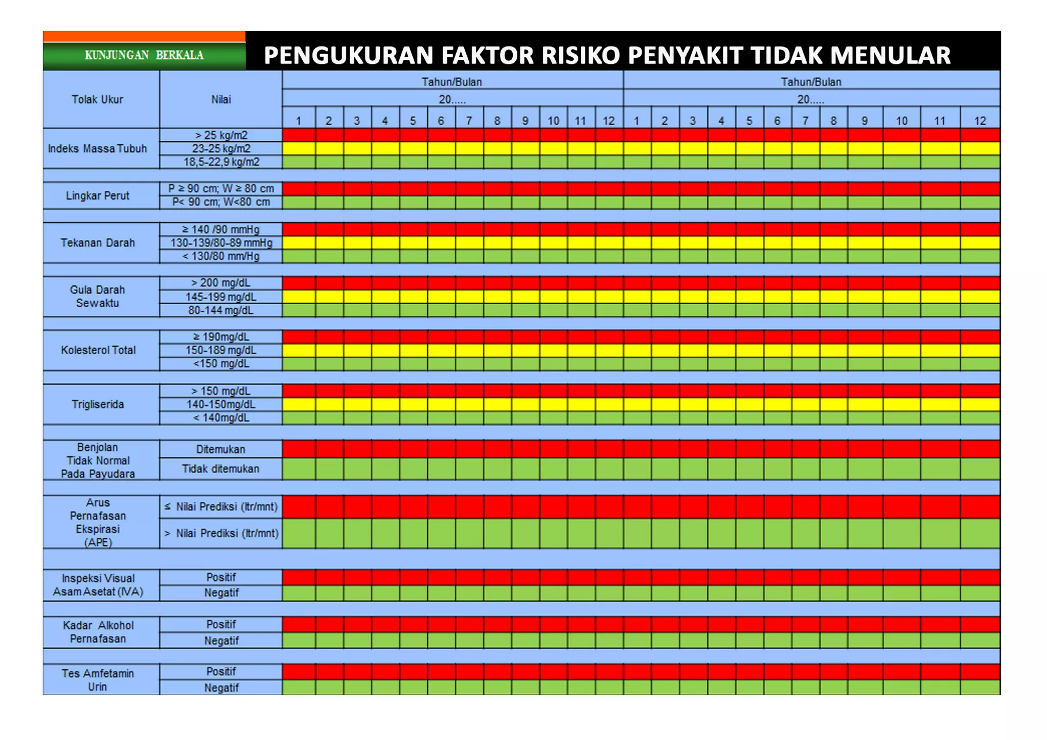 KMS POSBINDU PLUS GRAFIK IMT | PDF