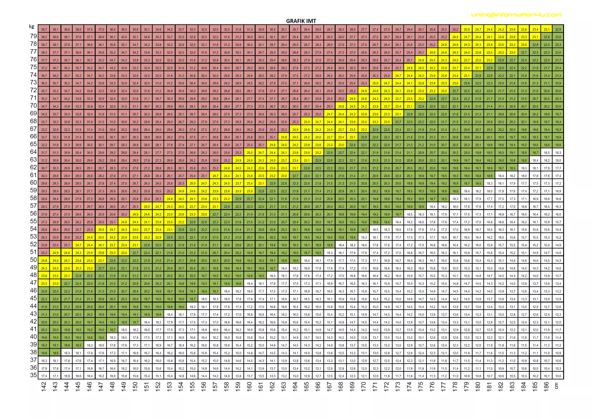 KMS POSBINDU PLUS GRAFIK IMT | PDF