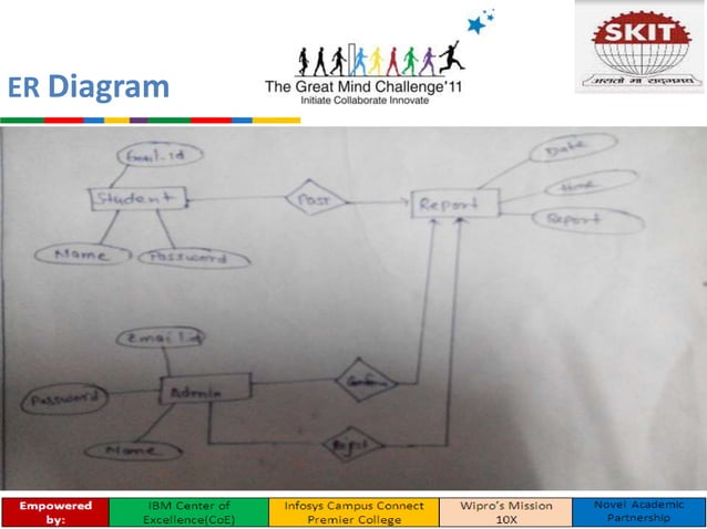 Knowledge Management System(KMS) | PPTX