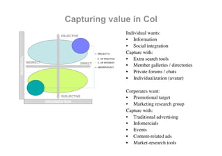 Explaining and capture value in Communities of Practice | PPT