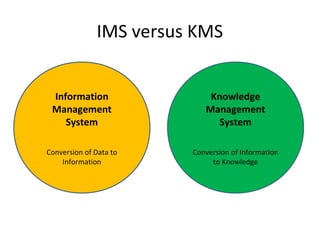 Knowledge Management System & Technology | PPT