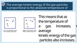 PPT presentation for Kinetic Molecular Theory.pptx