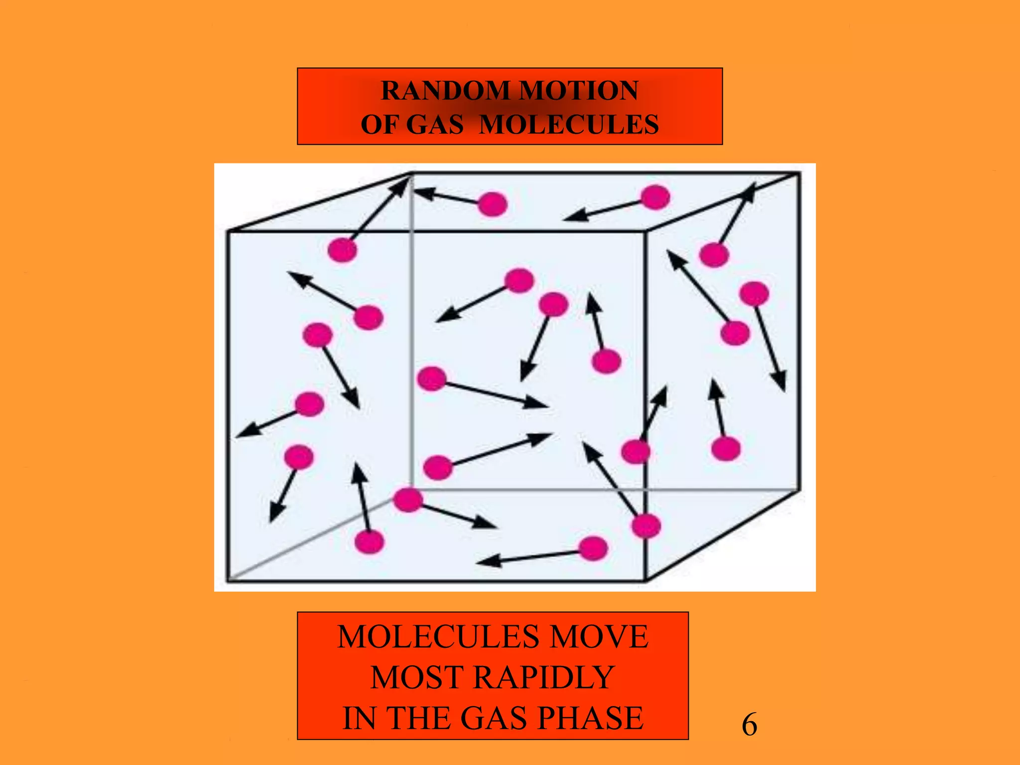 The Kinetic Molecular Theory | PPSX