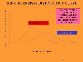 The Kinetic Molecular Theory | PPSX