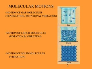 The Kinetic Molecular Theory | PPSX