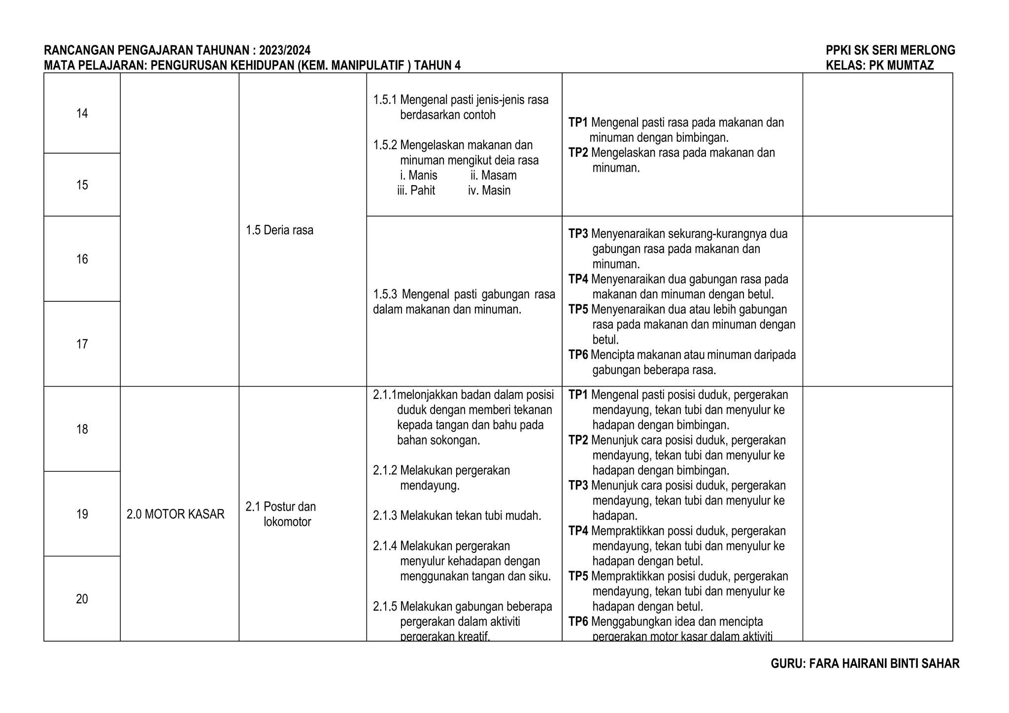 CONTOH RPT Kemahiran Manipulatif TAHUN 4 | DOCX