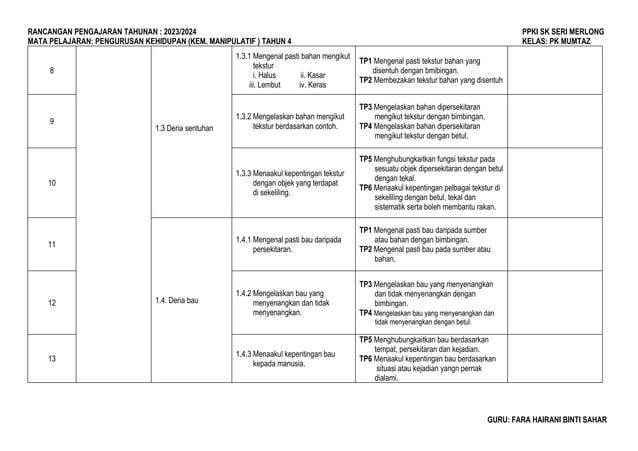 CONTOH RPT Kemahiran Manipulatif TAHUN 4 | DOCX