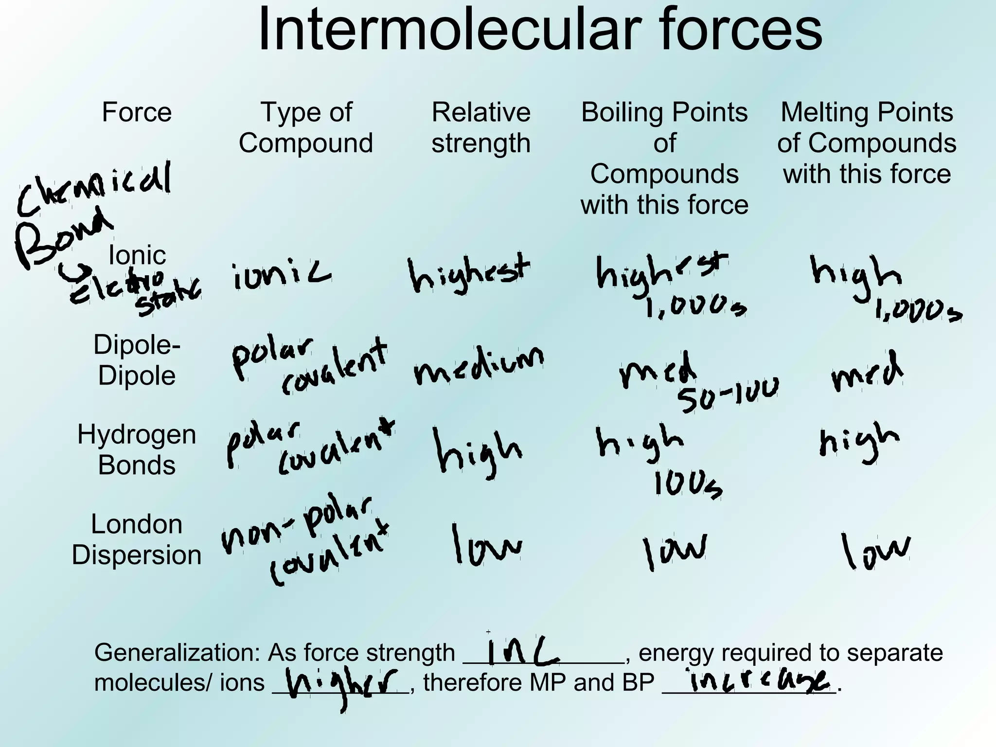 Kmt, intermolecular forces, intro energy | PPT