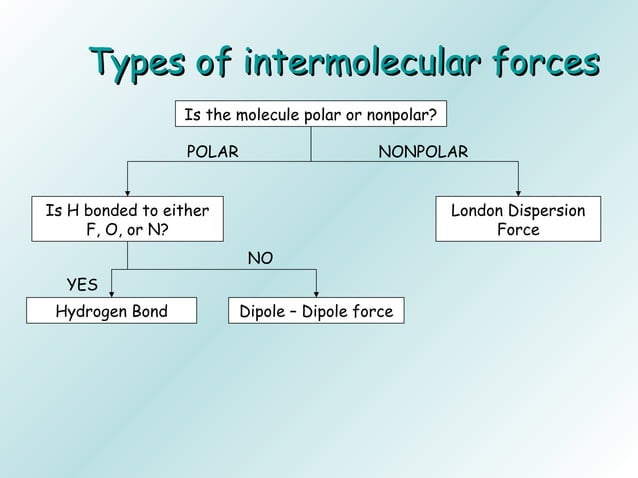 Kmt, intermolecular forces, intro energy | PPT