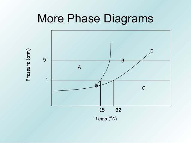 Kmt, intermolecular forces, intro energy