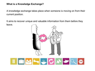 Knowledge Management Tools & Techniques | PPT