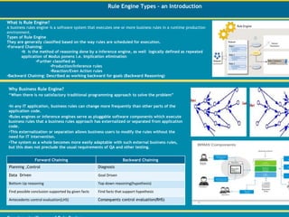 Types of rule engine | PPT