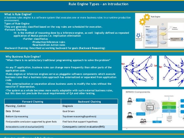 Types of rule engine
