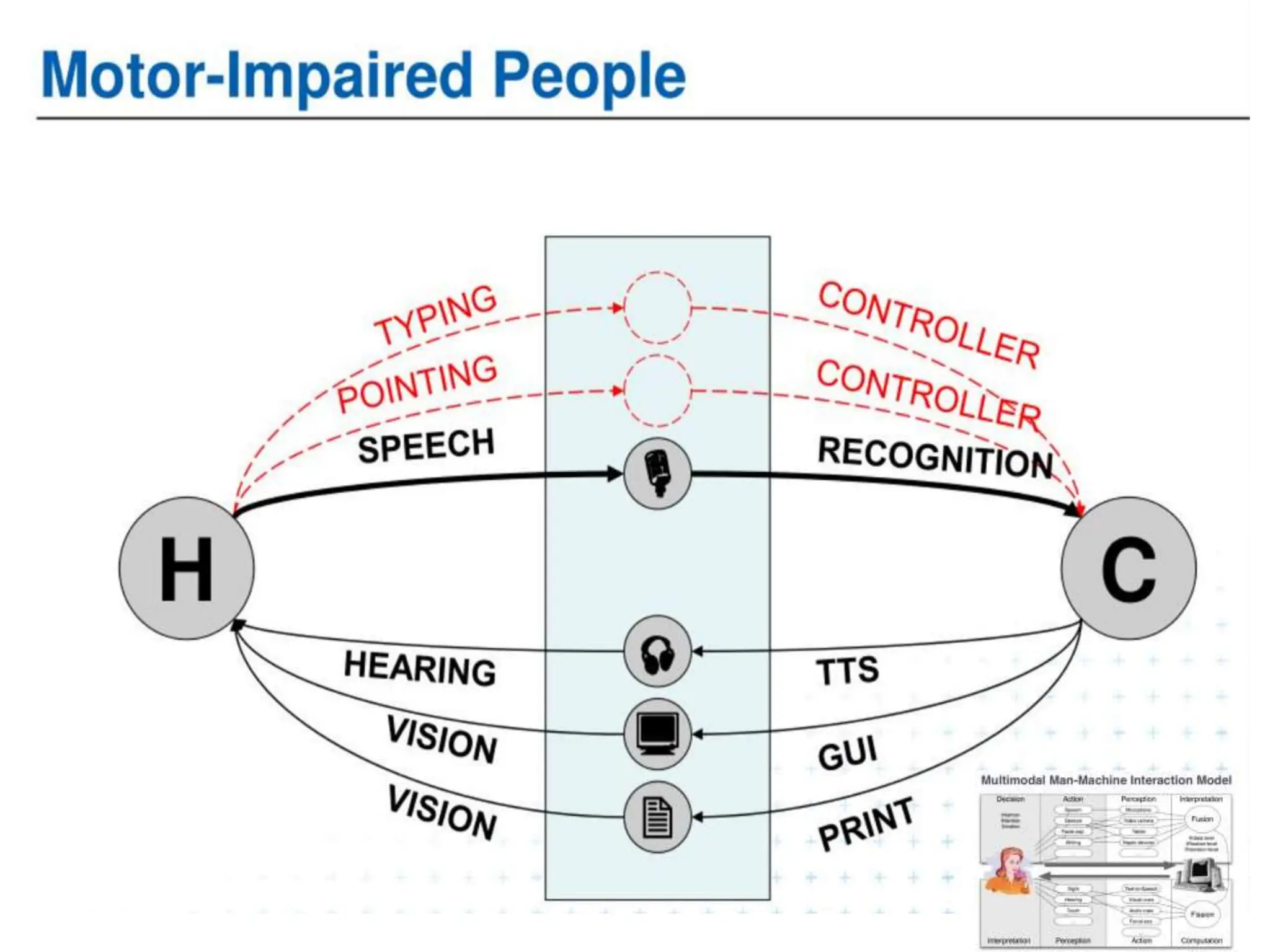 Kmu1053 Multimodal Interface Sem12021 Pptx