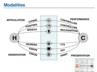 KMU1053 Multimodal Interface Sem12021.pptx