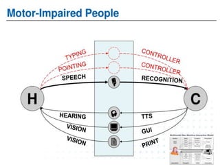 KMU1053 Multimodal Interface Sem12021.pptx