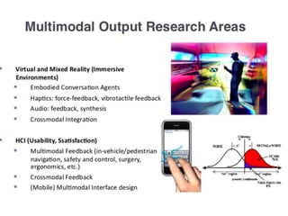 KMU1053 Multimodal Interface Sem12021.pptx