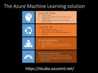 K-MUG Azure Machine Learning | PPT