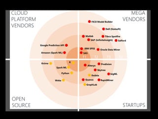 K-MUG Azure Machine Learning | PPT