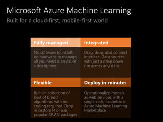 K-MUG Azure Machine Learning | PPT