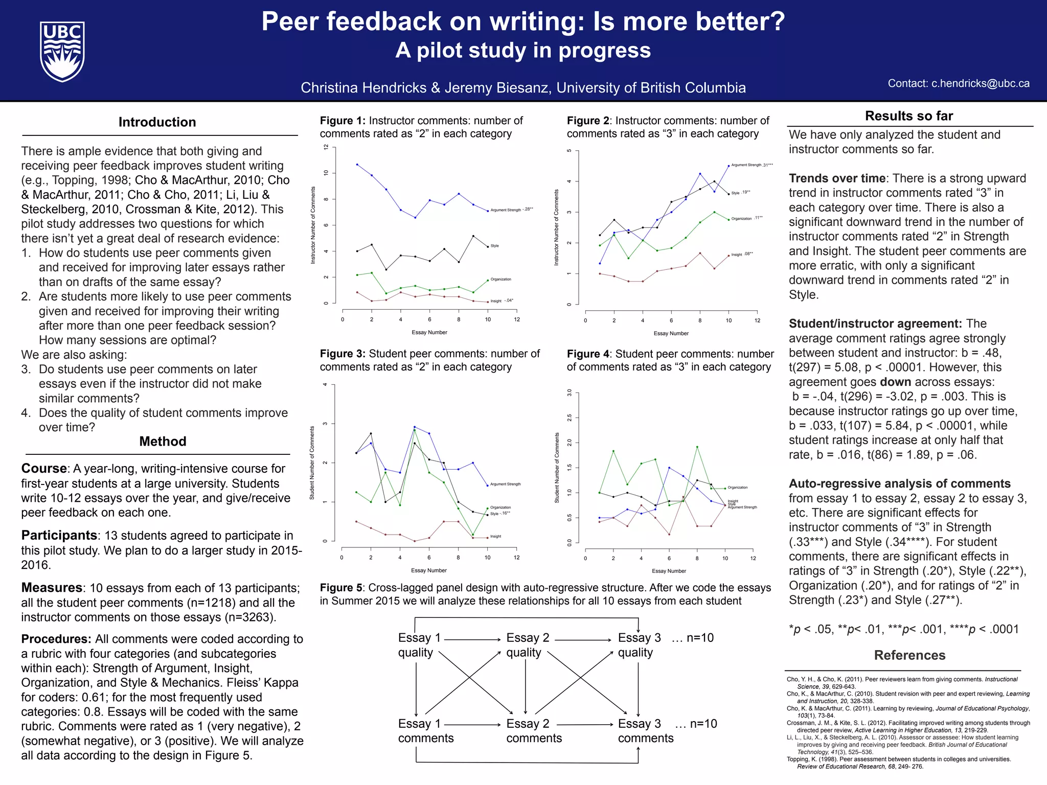 Peer Feedback On Writing: Is More Better? A Pilot Study in Progress (poster) | PPTX