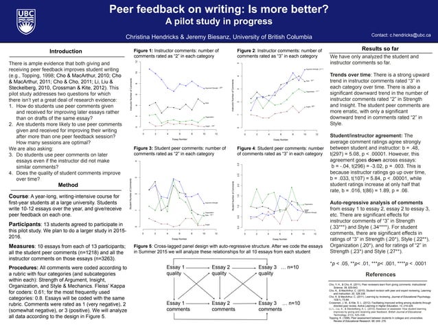 Peer Feedback On Writing: Is More Better? A Pilot Study in Progress ...