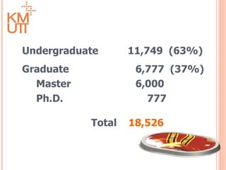 KMUTT_PRESENTATION2011 | PPT