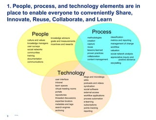 Knowledge Management Vision | PPT