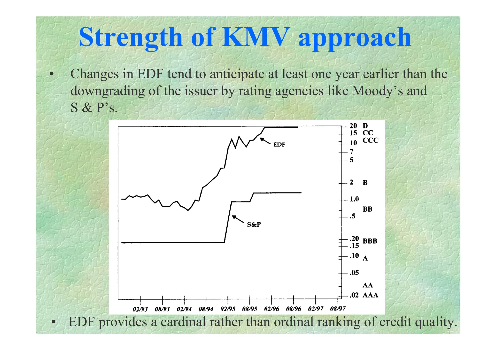 KMV Model (PPT)aaaaaaaaaaaaaaaaaaaaaa.pdf