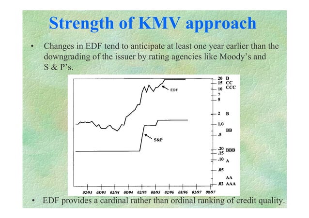 KMV Model (PPT)aaaaaaaaaaaaaaaaaaaaaa.pdf