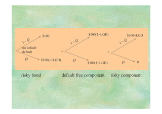 KMV Model (PPT)aaaaaaaaaaaaaaaaaaaaaa.pdf