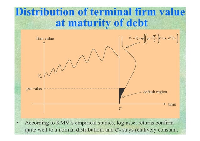 KMV Model (PPT)aaaaaaaaaaaaaaaaaaaaaa.pdf