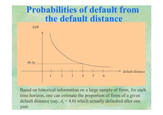 KMV Model (PPT)aaaaaaaaaaaaaaaaaaaaaa.pdf