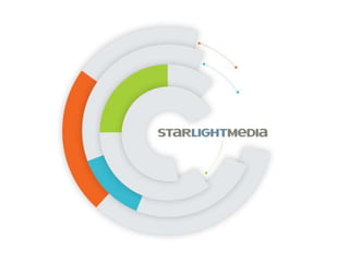 Федор Гречанинов, Директор по стратегическому развитию медиагруппы StarLightMedia | PPTX