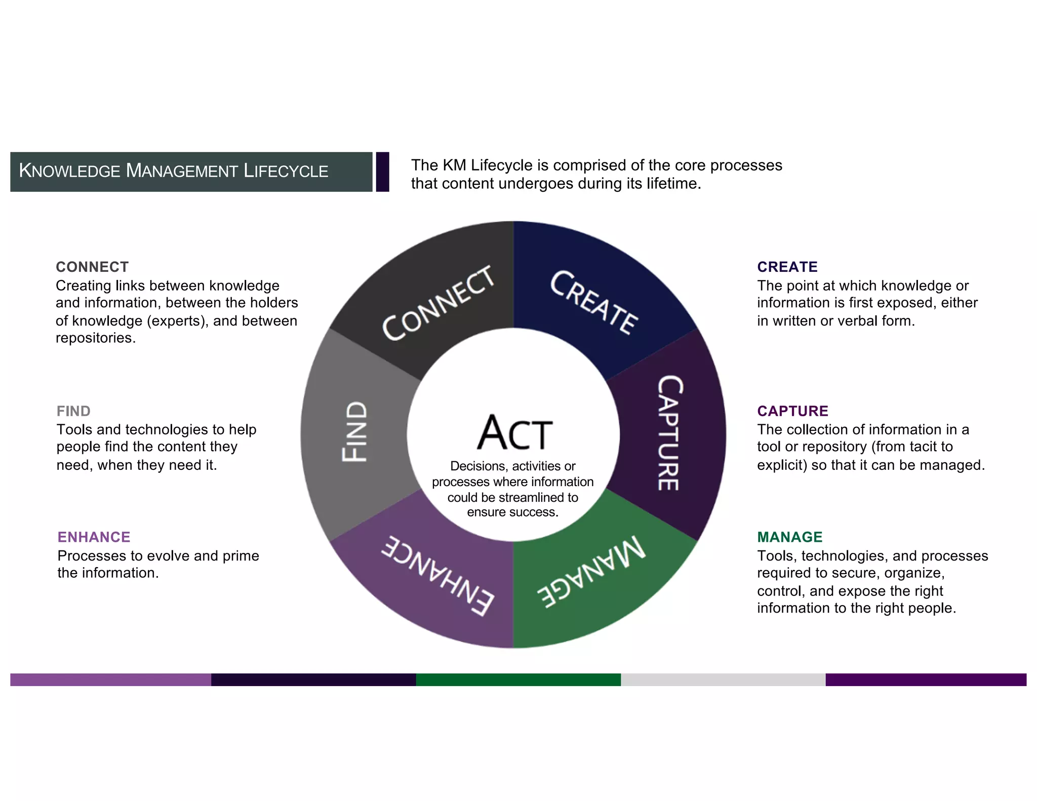Knowledge Management by the Numbers | PDF | Databases | Computer Software and Applications