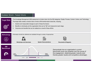 Knowledge Management by the Numbers | PDF | Databases | Computer ...