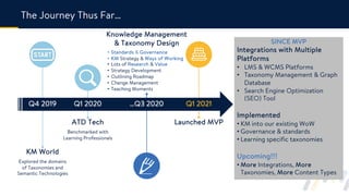Building an Innovative Learning Ecosystem at Scale with Graph ...