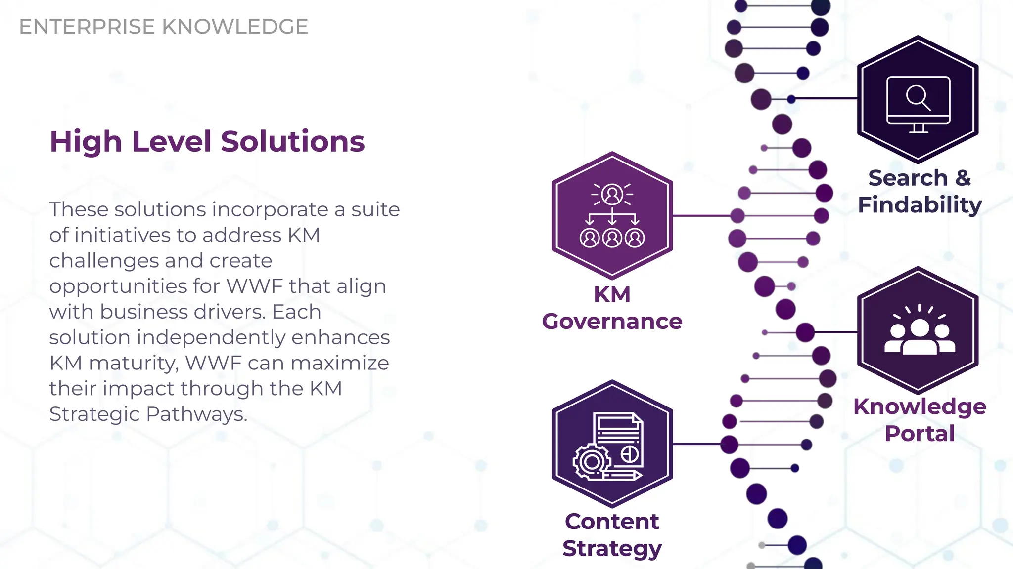 Nurturing Knowledge - A Journey in Building a KM Program from Scratch ...