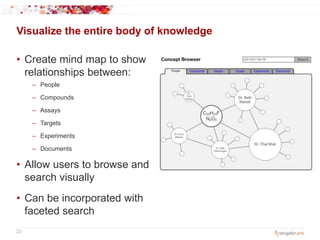 Using Ethnographic User Research to Drive Knowledge Management and ...