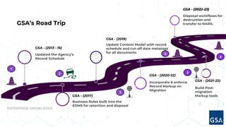 Road Maps & Roadblocks to Federal Electronic Records Management | PPT